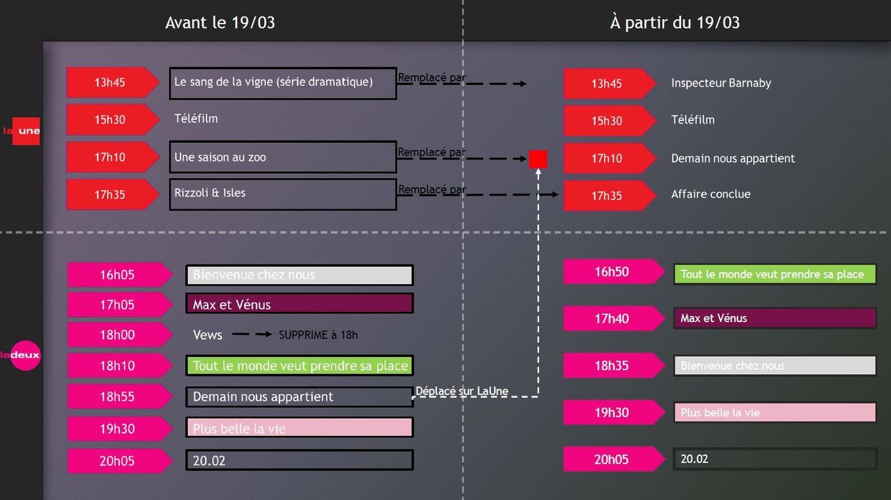 RTBF.be, le site de la Radio-Télévision belge de la Fédération Wallonie ...