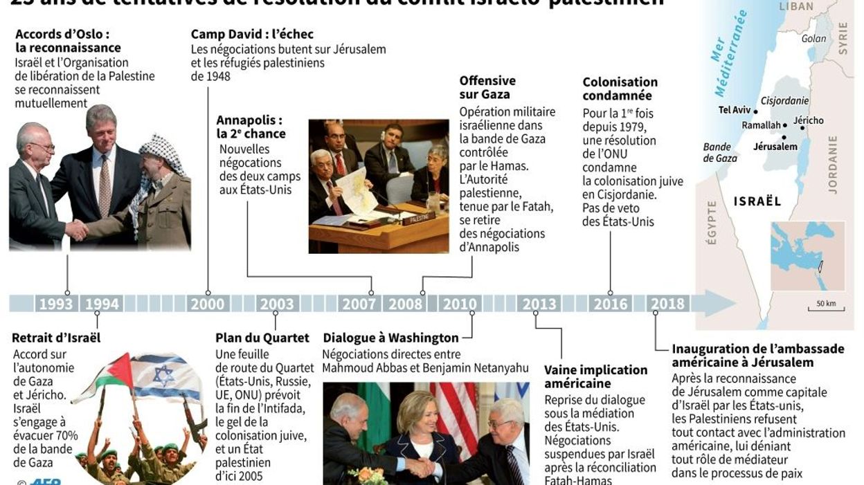 Il y a 25 ans, les accords d'Oslo entre Israéliens et Palestiniens