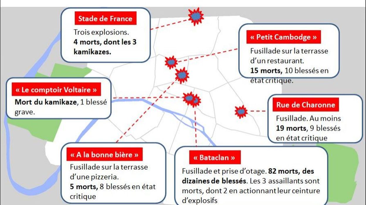 Nouveau bilan des attaques à Paris: 129 morts et 352 blessés, dont 99 ...