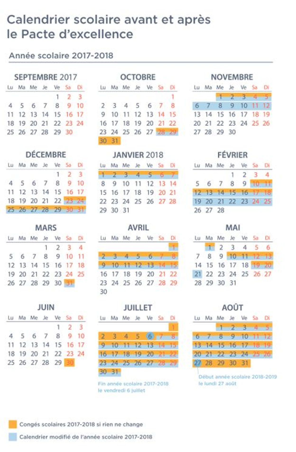 Le calendrier des vacances scolaires avant et après le Pacte d'excellence