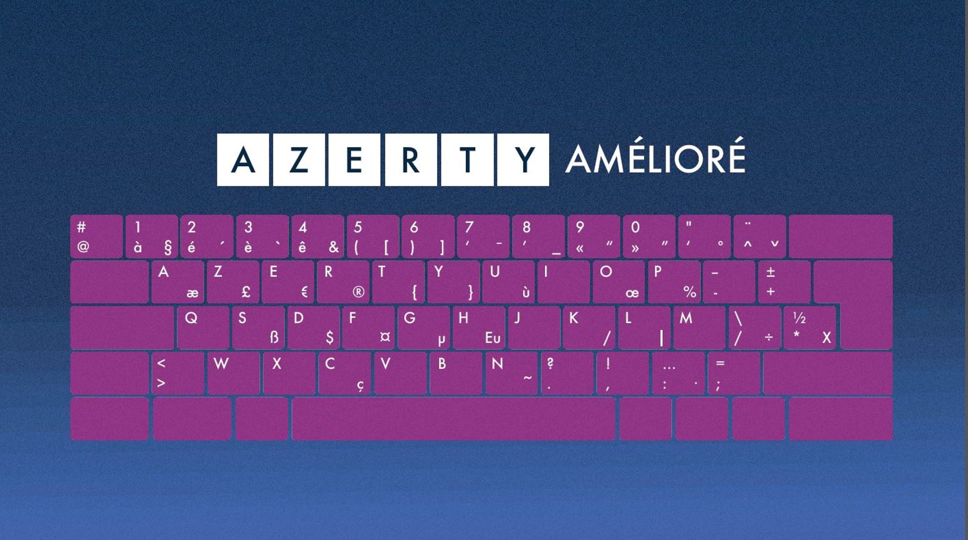 Une Nouvelle Norme Optimise L ergonomie Du Clavier azerty 