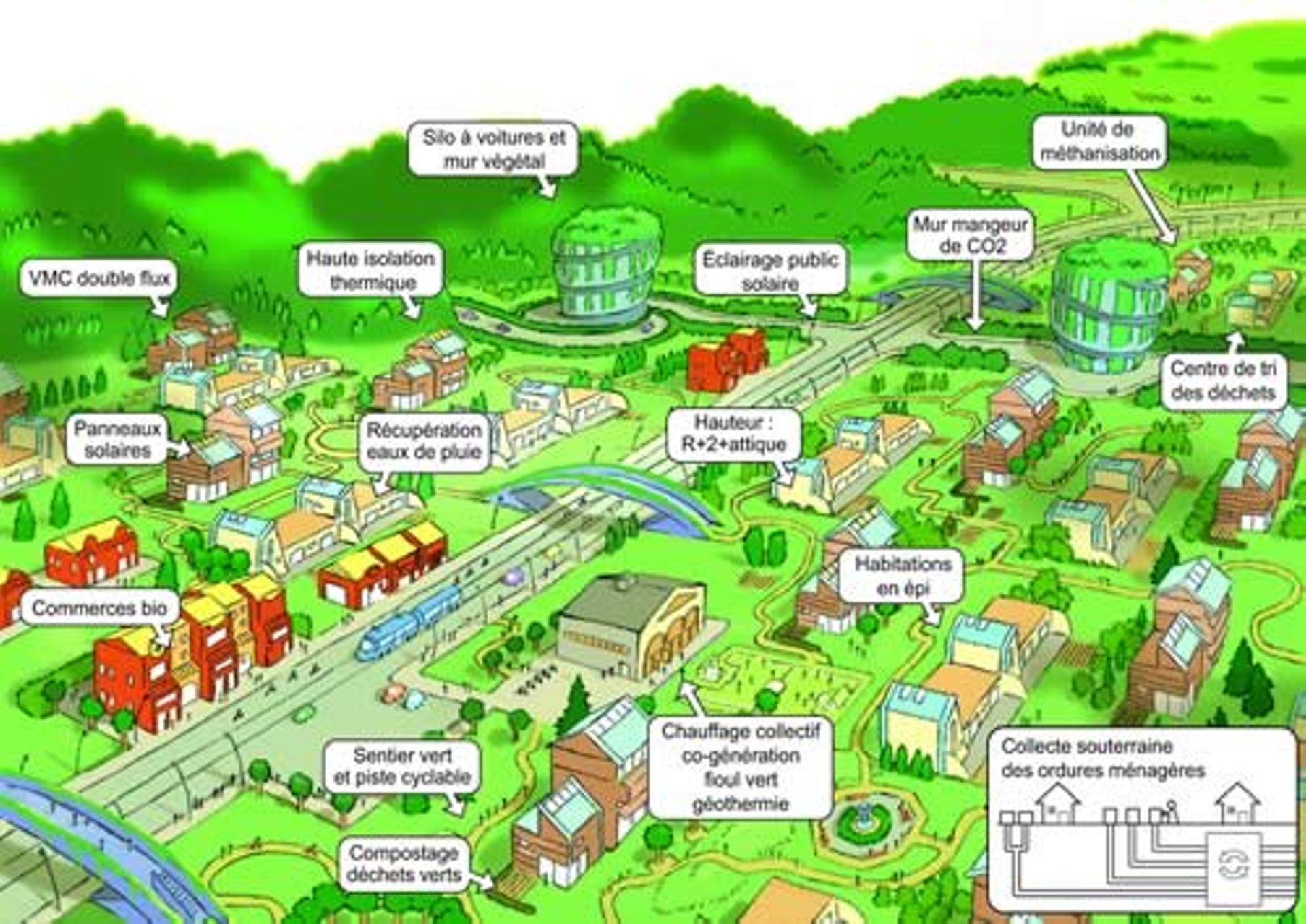 Planète : éco-quartiers