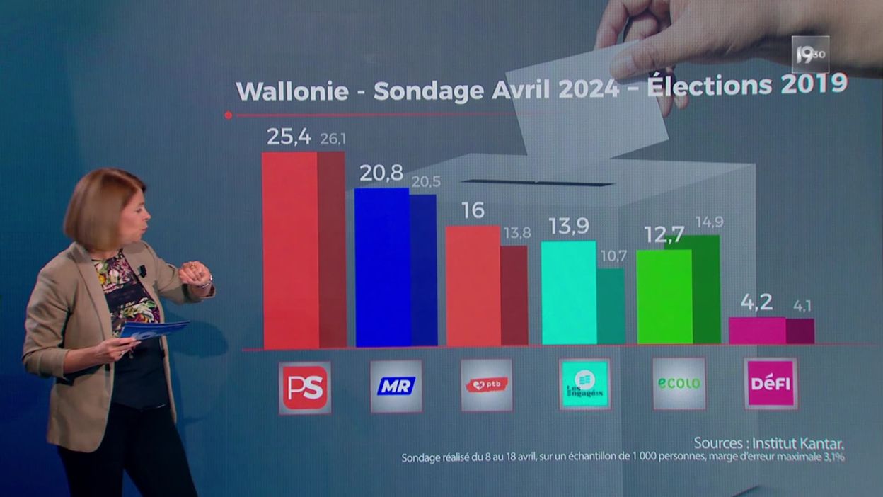 Future majorité fédérale : le MR et le CD&V s’allient contre 'l’axe PS ...