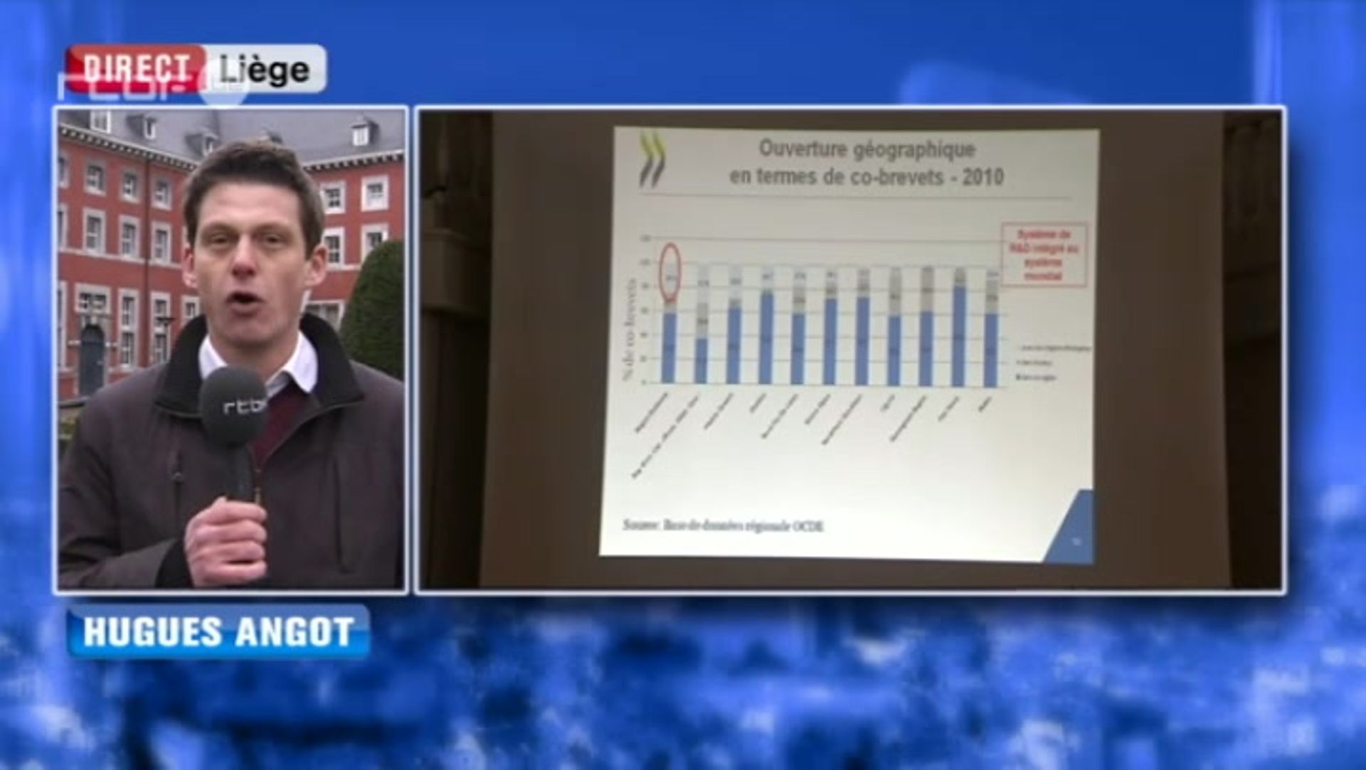 L'OCDE prône une action courageuse pour l'innovation en Wallonie - rtbf.be