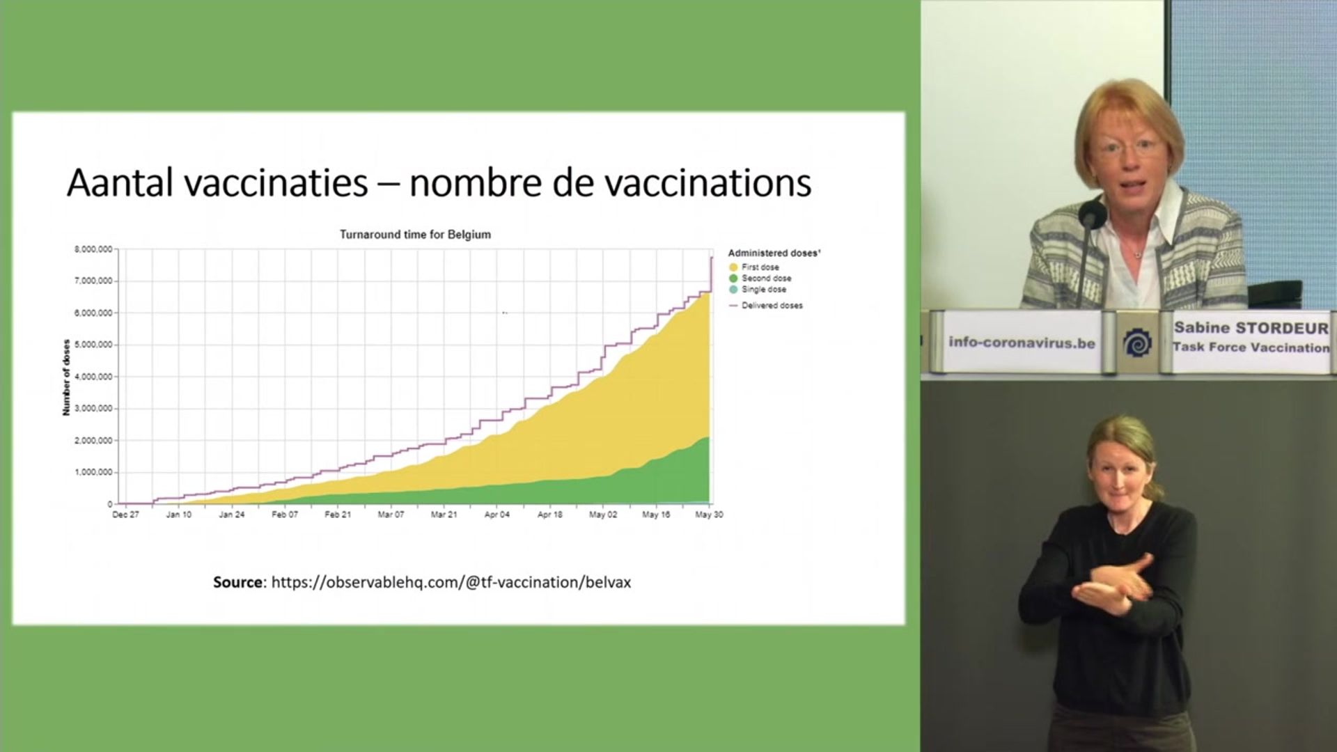 Coronavirus en Belgique : la campagne de vaccination, "une performance ...