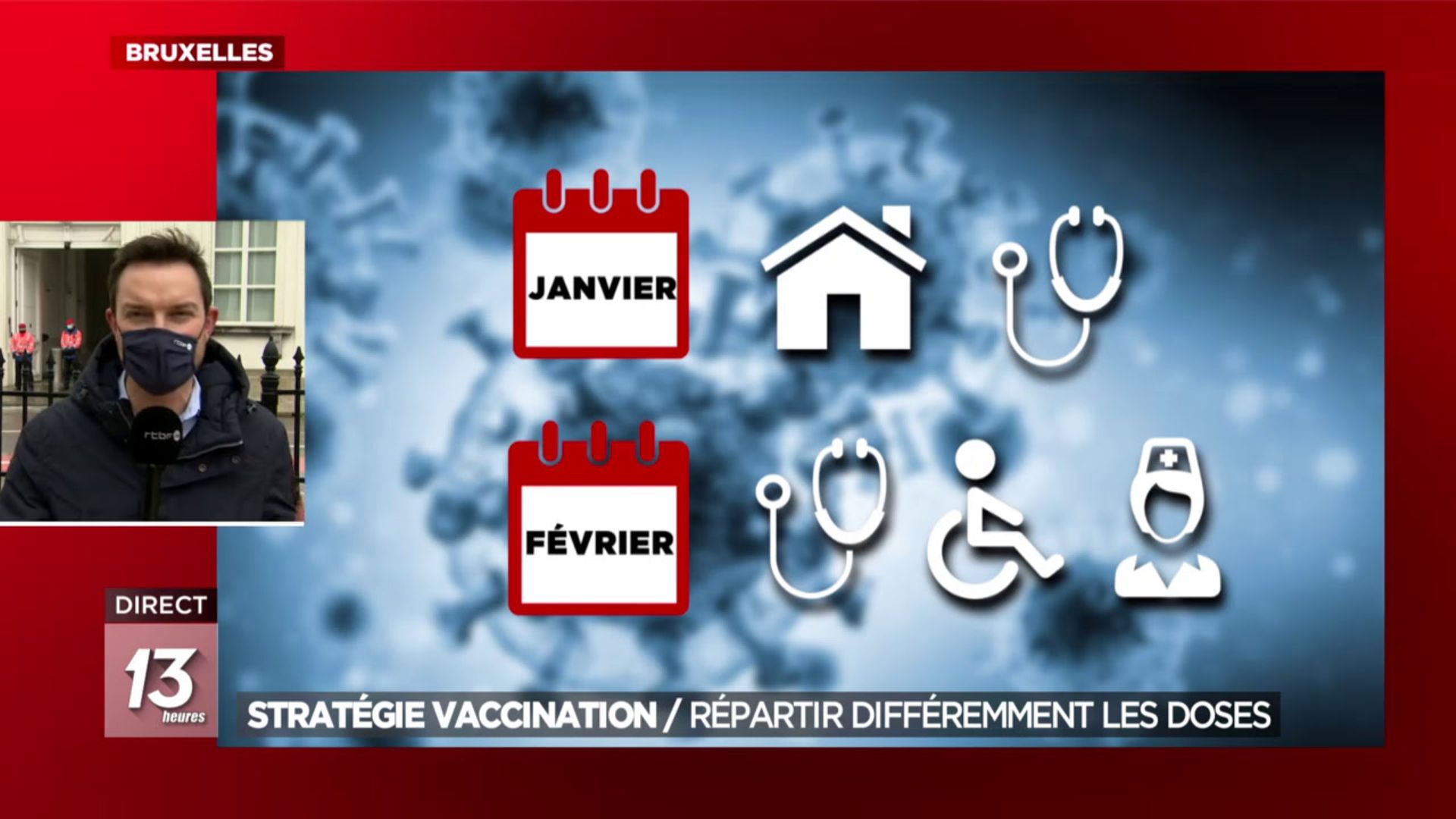 Stratégie de vaccination en Belgique: les priorités n'ont pas (encore ...